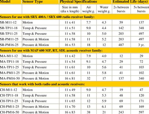 Sample Sensor Specifications For The System Download Table