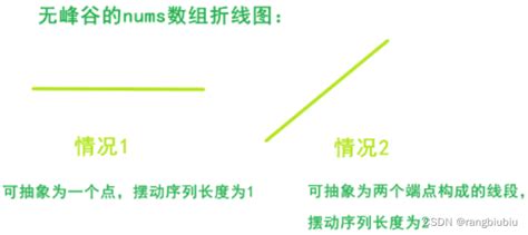 leetcode376 摆动序列 最长摆动子序列 csdn博客