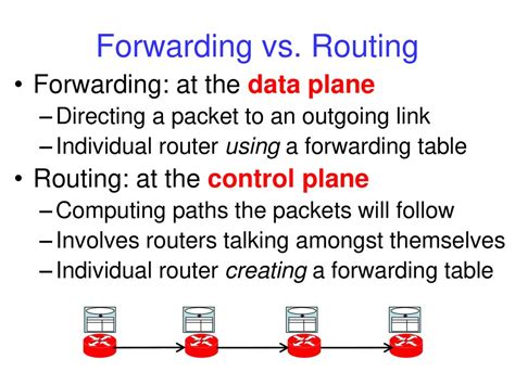 Cs 457 Lecture 12 Routing Spring Ppt Download