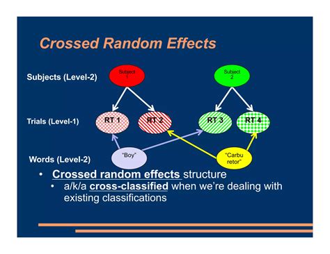 Mixed Effects Models Crossed Random Effects Ppt