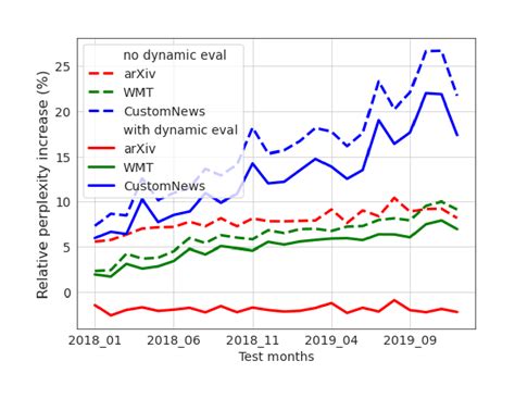 ‘recurrent Transformer Directory ·