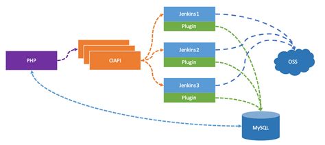 DevOps 实战笔记 Game