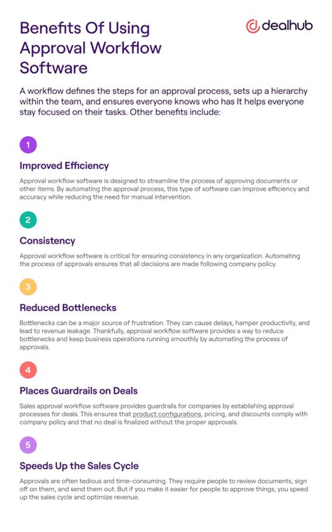 What Are Approval Workflows DealHub