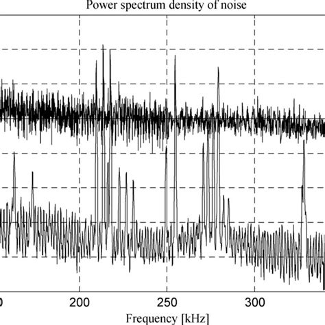 Communication Interference Download Scientific Diagram