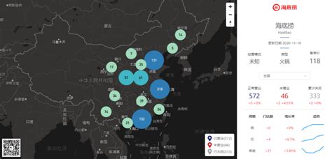 深扒 海底捞出局？从闭店数据看不至于 Csdn博客