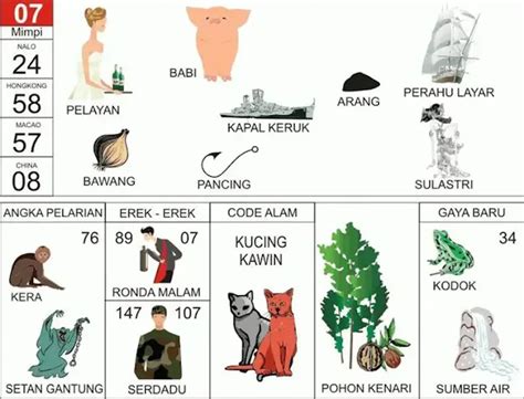 Buku Mimpi 100 Erek 2d Bergambar Dari Nomor 00 Sampai 99