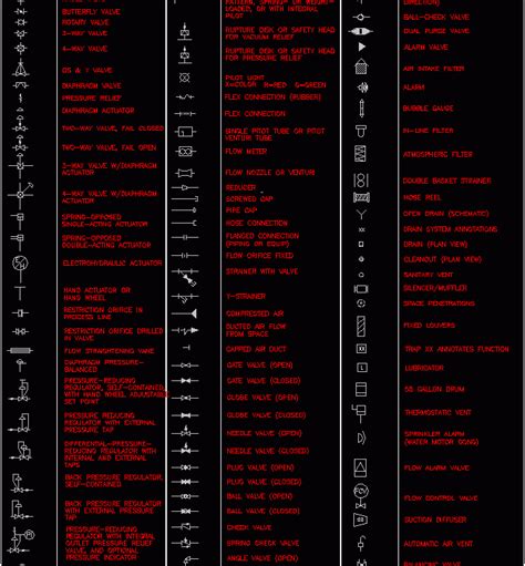 Autocad Process Flow Diagram Symbols Process Chemical Engine