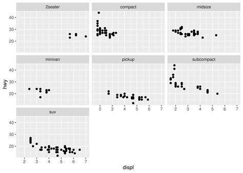2 First Steps Ggplot2 Elegant Graphics For Data Analysis 3e
