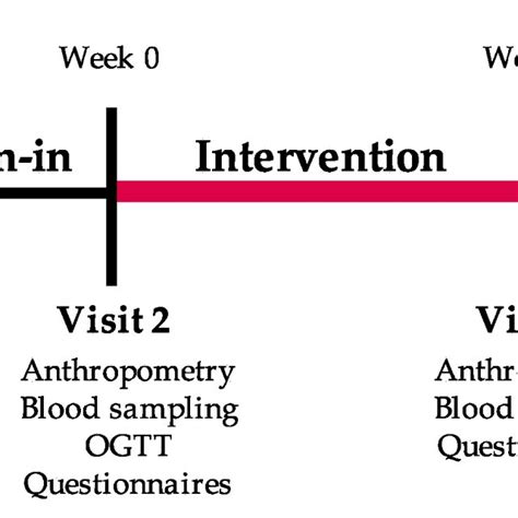 Graphical Representation Of The Study Protocol Download Scientific Diagram Graphical Representation Of The Study Protocol Download Scientific Diagram