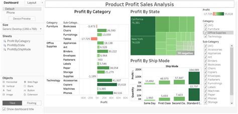 Started Exploring Tableau First Attempt To Create A Simple Dashboard