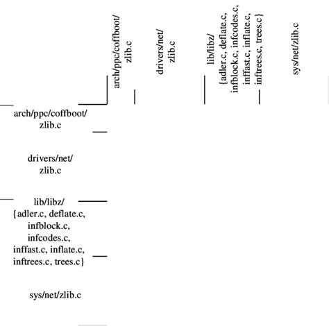 Clones Among Zlib Subsystems Download Scientific Diagram