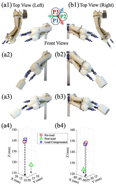 Actuators Special Issue Soft Robotics Actuation Control And Application