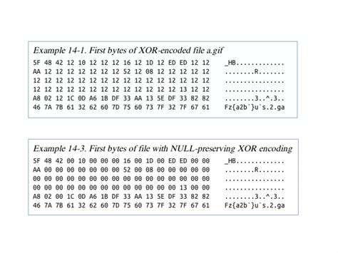 Cnit 126 13 Data Encoding Ppt