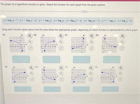 Solved The Graph Of A Logarithmic Function Is Given Select