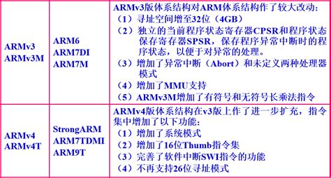 【小黑嵌入式系统第二课】嵌入式系统的概述（二）——外围设备、处理器、arm、操作系统嵌入式系统外设 Csdn博客