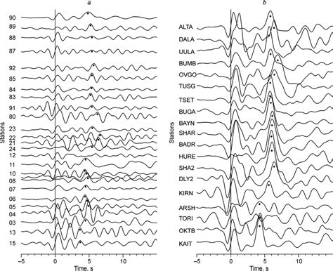 Sv Receiver Functions For Stations Of Passcal1992 A And Mobal2003