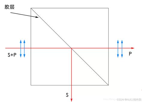 Esp32 S3 小电视学习笔记1：分光棱镜、qmi8658六轴惯导计、13英寸lcd屏esp32s3 内核 Csdn博客