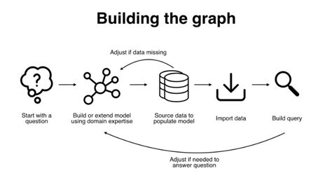 Daniel Bukowski On Linkedin Neo4j Knowledgegraphs Cypher