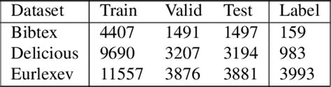 Table 1 From Implicit Training Of Inference Network Models For