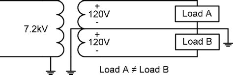 Figure From The IEEE Node Test Feeder Semantic Scholar