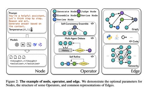 aflow a novel artificial intelligence framework for automated workflow