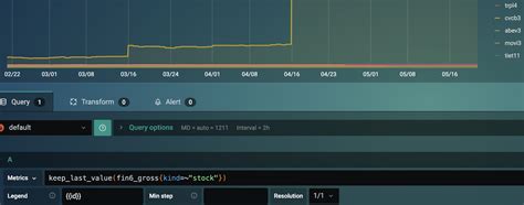 how to use it with prometheus · issue 17 · grafana grafana treemap