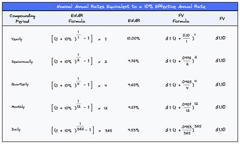 Nominal Vs Effective Interest Rates What You Should Know