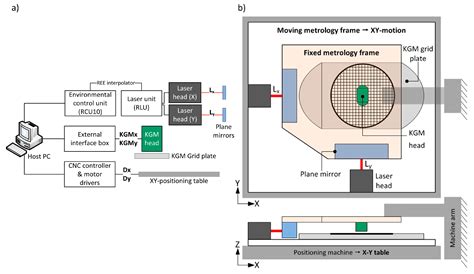 sensors free full text geometrical characterisation of a 2d laser
