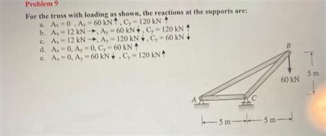 Solved For The Truss With Loading As Shown The Reactions At
