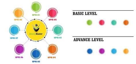 Abacus Learning Programme Structure