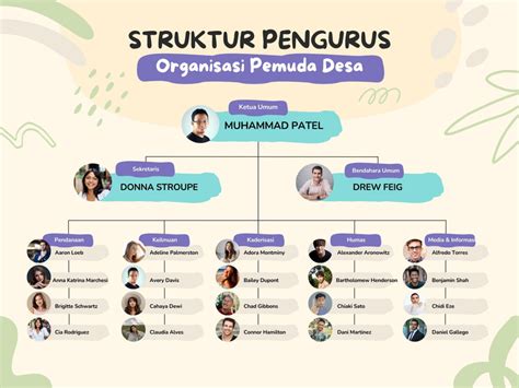 Gratis Desain Contoh Bagan Canva