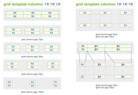 Gone Are The Pixel Perfect Days — An In Depth Look At Using Css Grids