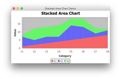 Jfreechart JFree Stacked Area Chart Continue Painting After Last Point And Before First
