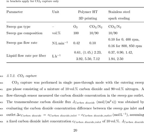 Gas Liquid Membrane Contactor Operating Parameters For Oxygenation And Download Scientific