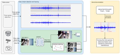 Intelligent Recognition Of Seismic Station Environmental Interference Based On Yolov5