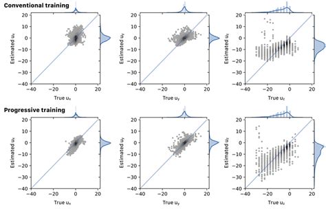 Correlation Plots Showing The Correlation Between The Estimated And