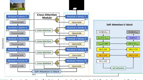 figure 3 from transu2 net a hybrid transformer architecture for image