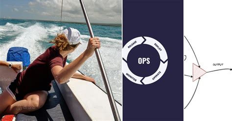 10 stories about devops and software delivery curated by stuart bowles