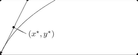 The Tangential Approximation Of The Characteristic Line Download