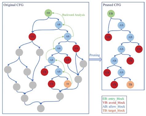 Research On The Vulnerability Identification Efficiency Of Enhanced Reverse Analyzed Llm Model