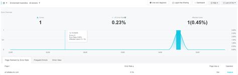 js error diagnostics application real time monitoring service