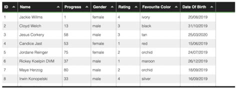 Top 19 Remarkable Javascript Table Libraries And Plugins Flatlogic Blog