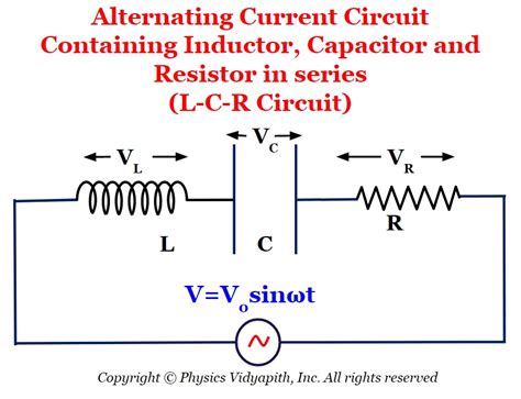 Circuit Containing Inductor Capacitor And Resistor In Series L C R