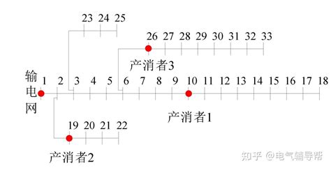 [ei复现】基于主从博弈的新型城镇配电系统产消者竞价策略（matlab代码实现） 知乎