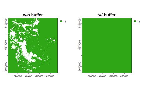 R Issue With Terra Buffer On A Spatraster Returns Random Results