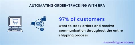 Top Use Cases Of RPA In Business