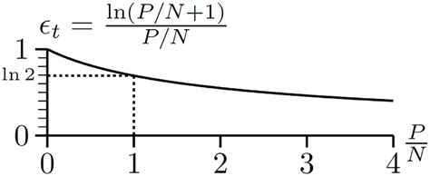 The Isothermal Efficiency Curve Eq 9 Derived Either From