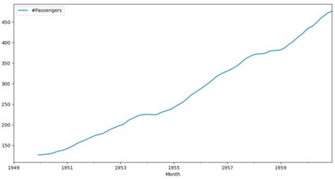 Resampling Rolling Calculations And Differencing In Pandas Naukri Code