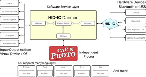 Hid Io Core Rust Utility Lib Rs