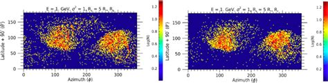 2d histograms in spherical coordinates in degrees of the hitting